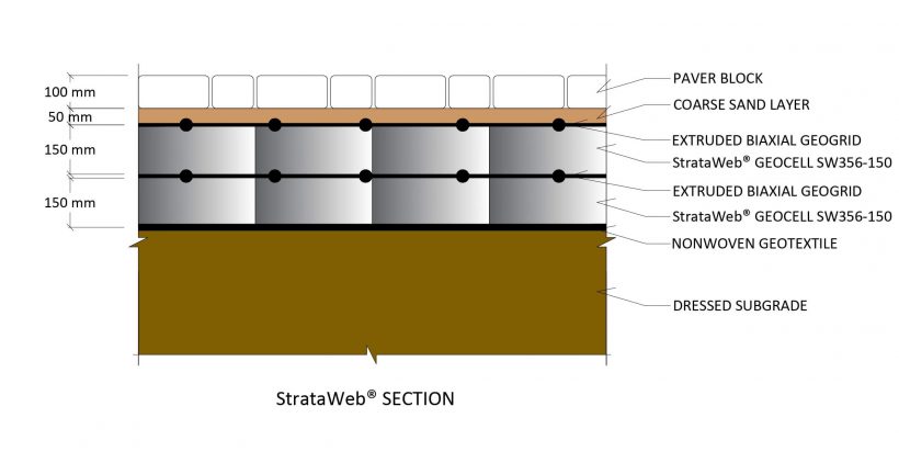 StrataWeb® Solution for Kolkata Container Terminal Subgrade