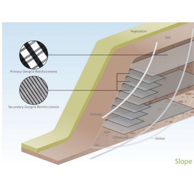 Use StrataSlope systems with on-site infill for strengthening steep slopes