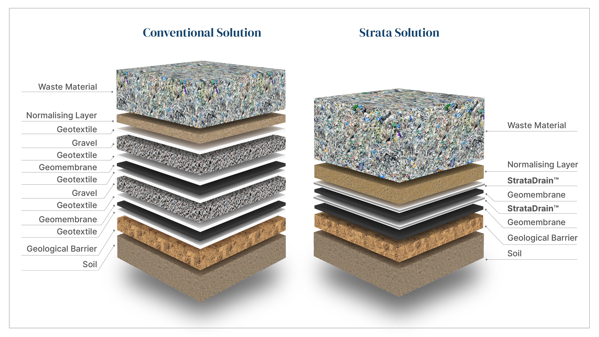 StrataDrain_Landfills_LandingPage - STRATA GLOBAL