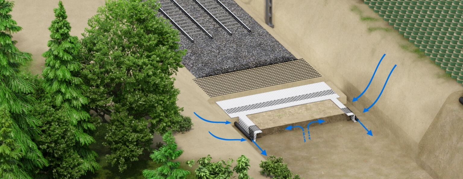 Civil Works applications | Strata Global