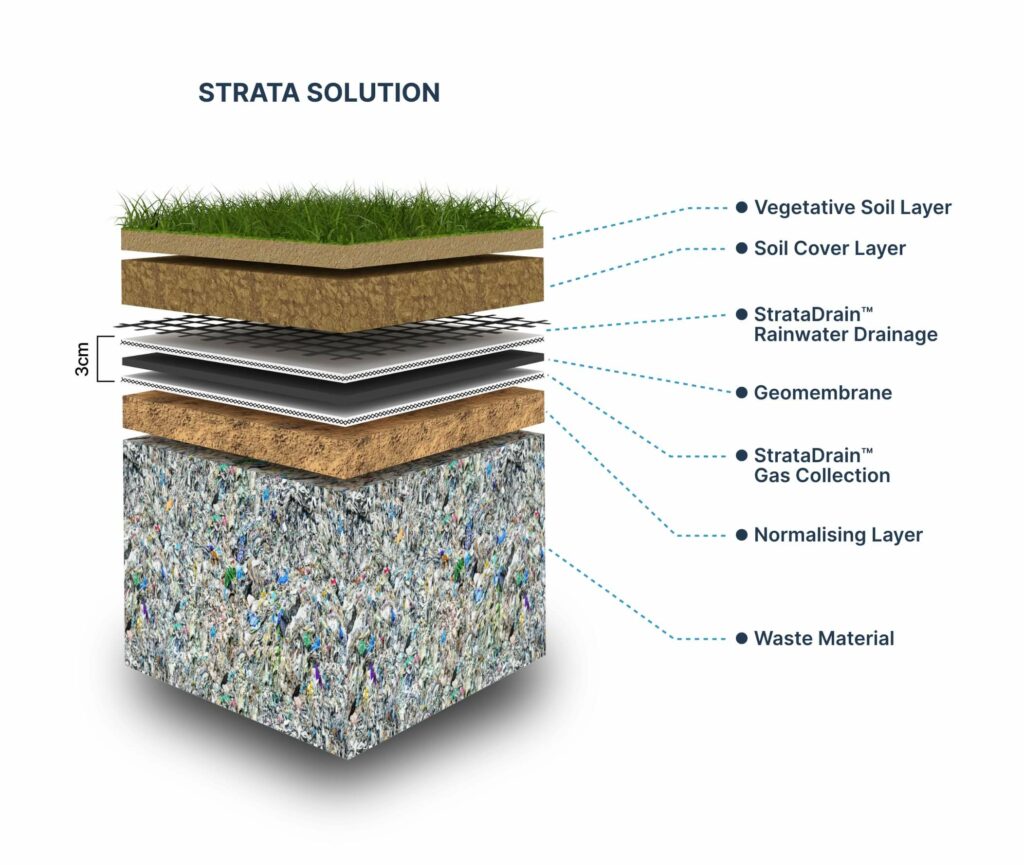 Landfill applications | Strata Global