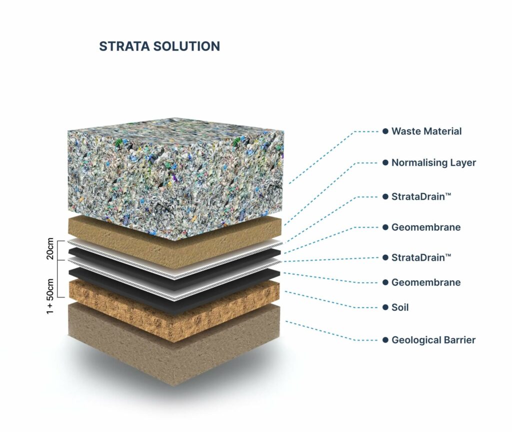 Landfill applications | Strata Global