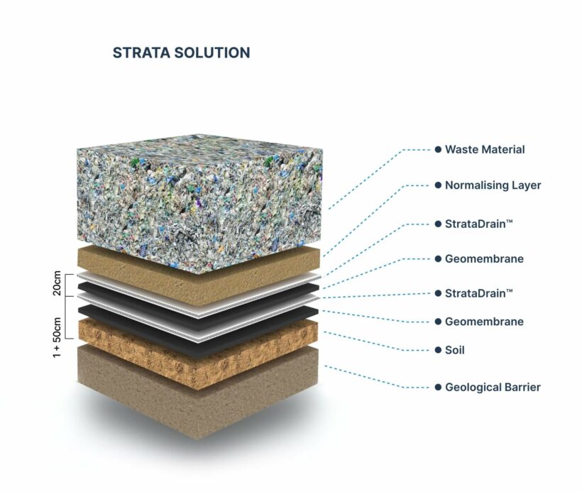 Landfill applications | Strata Global