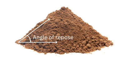 Angle of Repose of Soil: Definition, Factors, and Geotechnical Importance