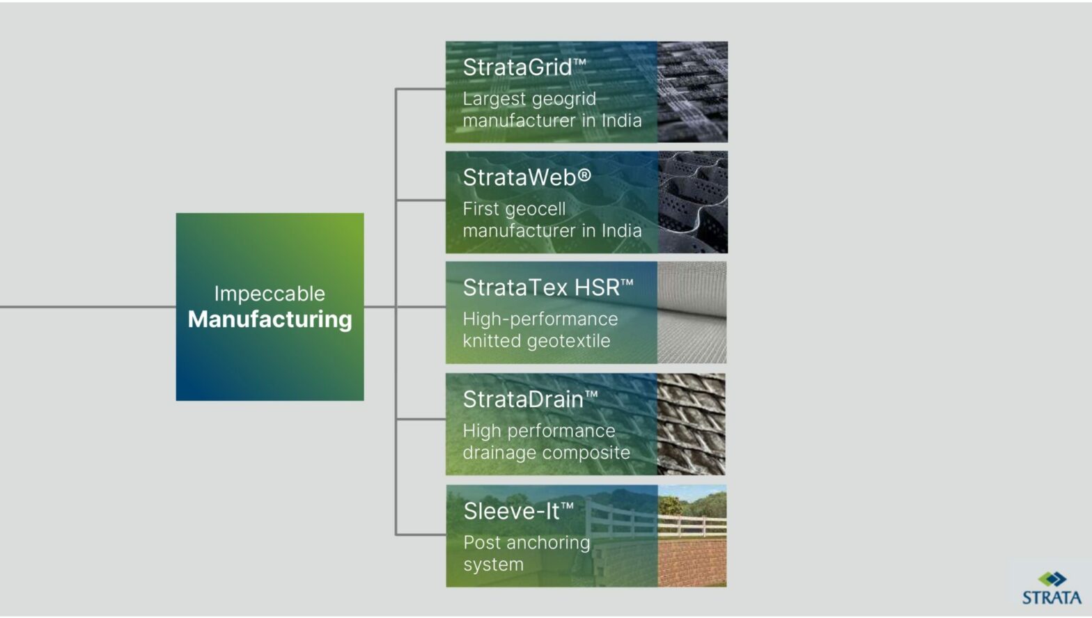 Strata Global Launches Stratasphere 3D Maps for 20th Anniversary
